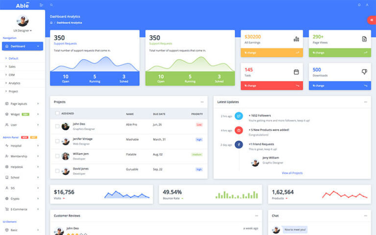 22 Outstanding Admin Dashboard Templates 2020 - Untree
