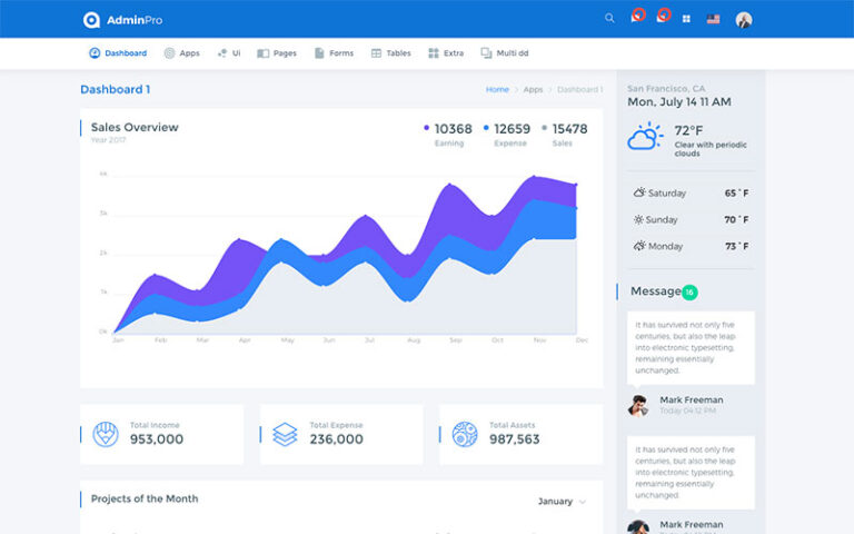22 Outstanding Admin Dashboard Templates 2020 - Untree