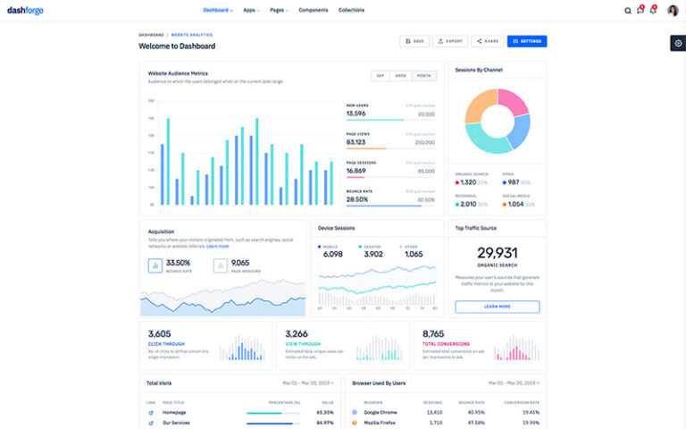 22 Outstanding Admin Dashboard Templates 2020 - Untree