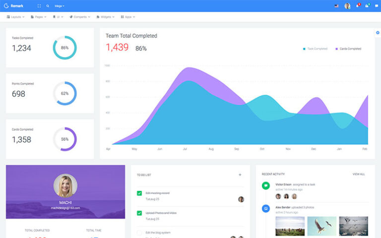 22 Outstanding Admin Dashboard Templates 2020 - Untree